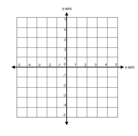 Math Random 1 Diagram Quizlet