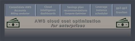 Aws Cloud Cost Optimization Where To Start
