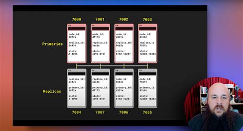 Learn Clustering From Redis Experts Redis