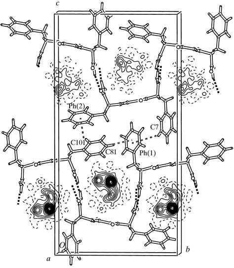 Iucr Intermolecular Contacts In The Crystal Packing Of 2 2′ N N ′ Oxalyldi­imino ­bis­ 3
