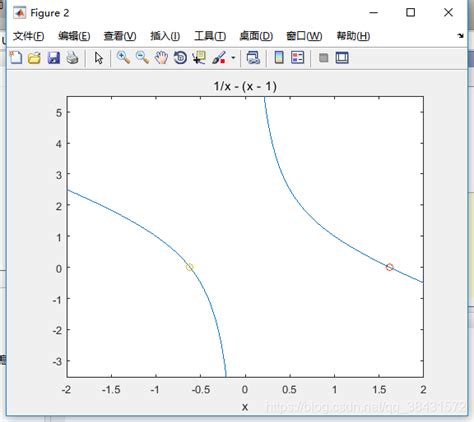 Matlab使用教程(三)——慢慢练手做项目啦——新手来看50个matlab练手项目 Csdn博客 Matlab使用教程(三)——慢慢练手做项目啦——新手来看50个matlab练手项目 Csdn博客
