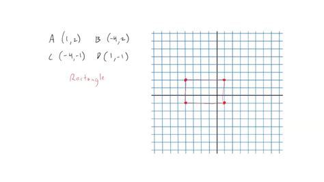 Solved Plot The Points A 12 B 42 C 4 1 D 1 1 What