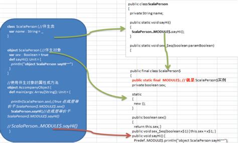 伴生对象和伴生类的小结 学习笔记 阿里云开发者社区