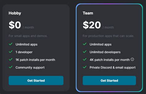 Shorebird Cli Deploy Flutter App Updates Instantly By Syed Ahmed Usman Medium