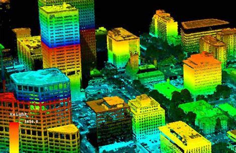 LiDAR Light Detection And Ranging Light Detection and Ranging Sensor लडर ससर Geo
