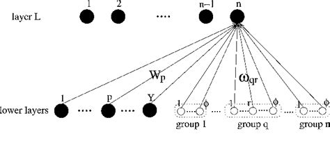 Figure 1 From Entropy Based Generation Of Supervised Neural Networks