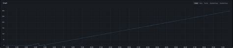 [bug] increasing load due blocked dead processes · issue 5441