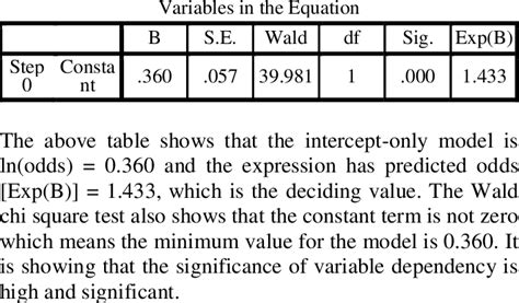 The Value And P Value Of Wald Test For Measuring The Association Among