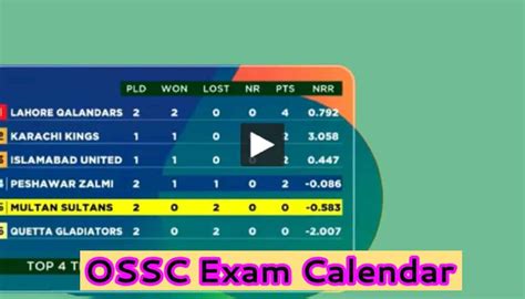 Psl Points Table 2024 Psl Standings Ranking