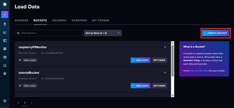 Getting Started With Influxdb On Raspberry Pi Raspberrytips