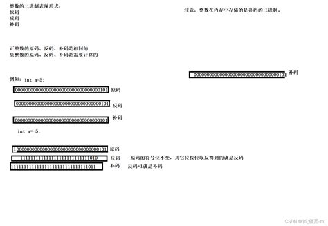 操作符详解运算符斜杠的操作数有什么要求 Csdn博客 操作符详解运算符斜杠的操作数有什么要求 Csdn博客