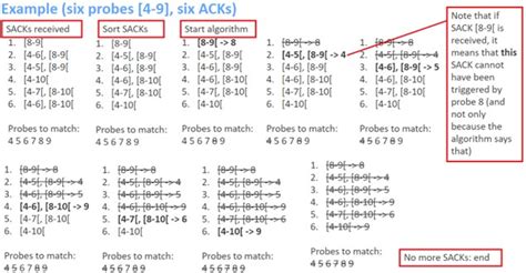 Traceroute Insession Catchpoints Effort Towards A More Reliable Network Diagnostic Tool