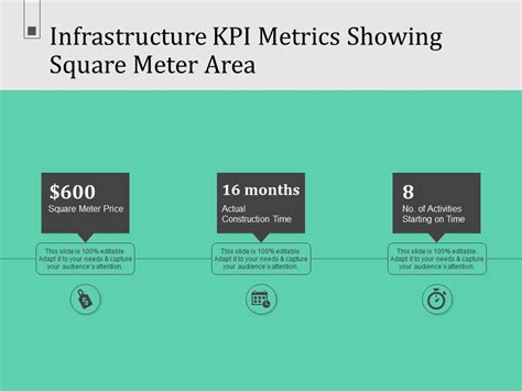 Infrastructure Kpi Metrics Showing Square Meter Area N584 Ppt Slides Presentation Graphics