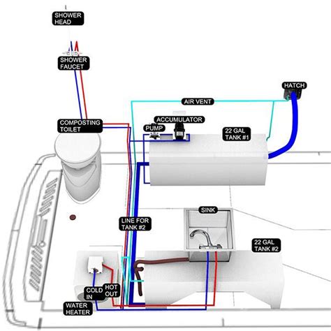 Rv Water System Schematic