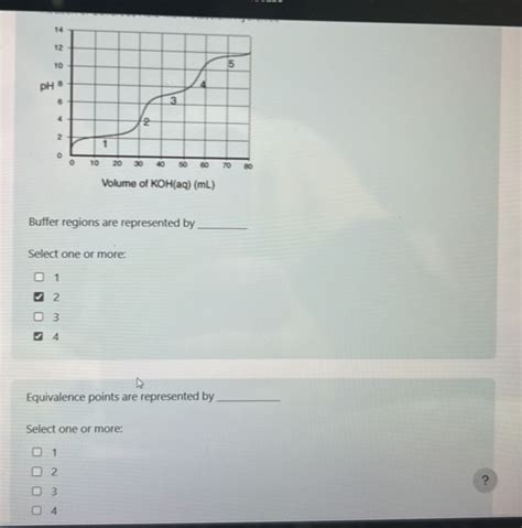 Buffer Regions Are Represented By Select One StudyX