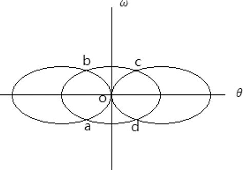 Planned Load Phase Plane Trajectory Download Scientific Diagram