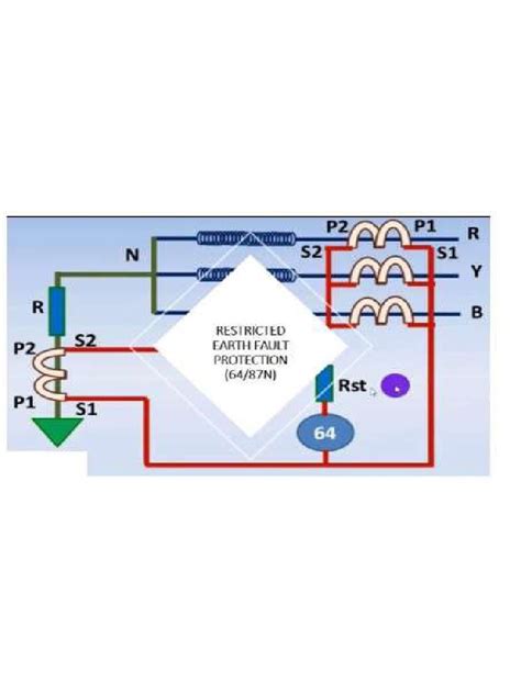 Restricted Earth Fault Protection Pdf
