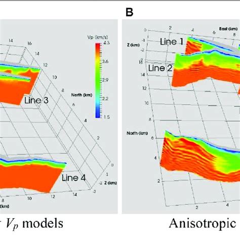 Initial Velocity Models V P And Anisotropic Waveform Inversion Download Scientific Diagram