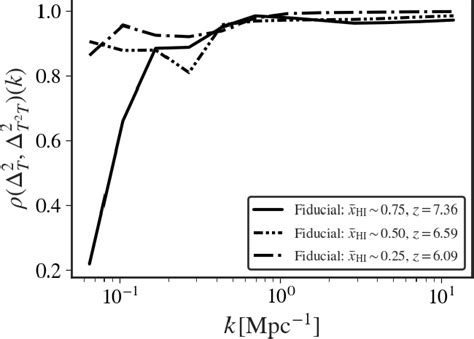 Figure 11 From The Impact Of Ionization Morphology And X Ray Heating On