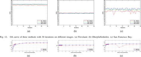 Figure 12 From Pol Sar Image Classification Based On Modified Stacked Autoencoder Network And