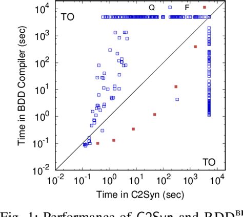 Figure From Knowledge Compilation For Boolean Functional Synthesis Semantic Scholar