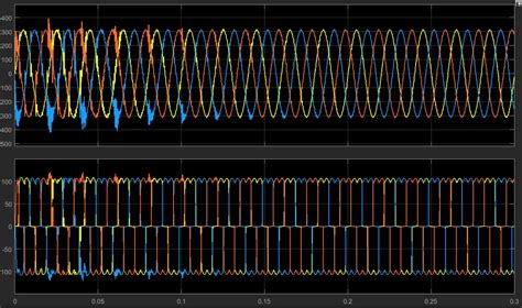 基于pi 重复控制的有源滤波器谐波抑制策略模型（simulink仿真实现） csdn博客