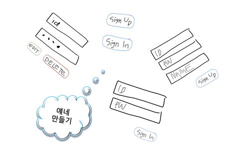 [node js and mysql] 회원 crud