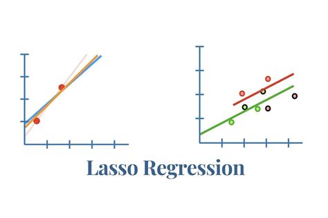 L1 And L2 Regularisation In Machine Learning Picklai