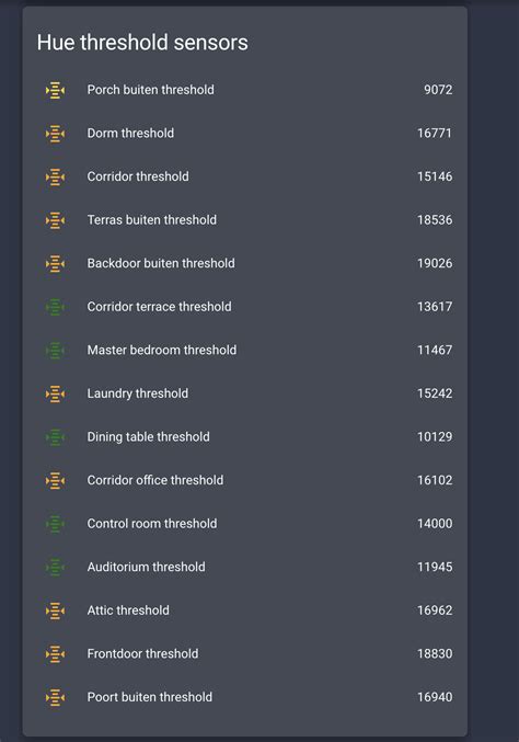 🔹 Auto Entities Automatically Fill Cards With Entities Dashboards And Frontend Home