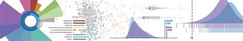 The Cancer Dependency Map Project Linkedin