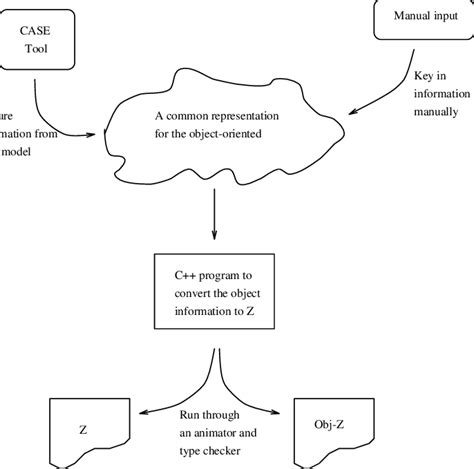 Context Level Model Of The Proposed Extension To Fuze Download