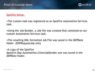 Spotfire Integration Dynamic Output Creation PPT Operating Systems Computer Software And