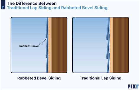 Comprehensive Guide To Lap Siding What It Is Pros And Cons Costs And More Fixr