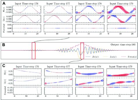 Model Interpretability A Direct Gradients Calculated For A Freely
