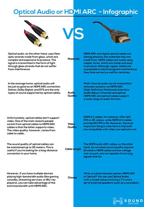 Which Is Better Optical Audio Or HDMI ARC