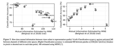 Cmc Contrastive Multiview Coding 知乎