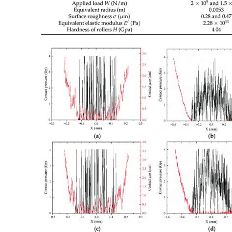 Experiment Operating Parameters For Validation Download Scientific Experiment Operating Parameters For Validation Download Scientific