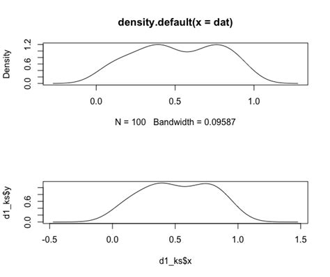 R Ggplot2 Histogram With Density Curve That Sums To 1 Stack Overflow