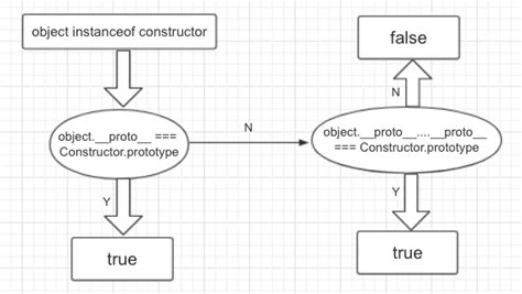 【javascript 基础篇】prototype and constructor and instanceof 前端分享