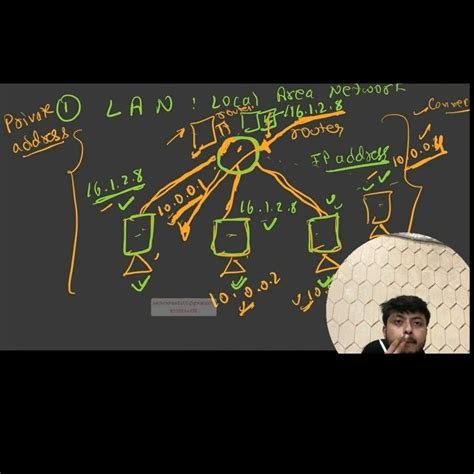 Sandeep Verma On Linkedin Webdevelopment Blockchain Dsa Nexusplus Networking Vpns