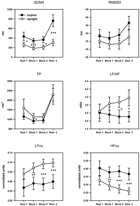 The Effect Of Body Posture On Cognitive Performance A Question Of Sleep Quality PMC