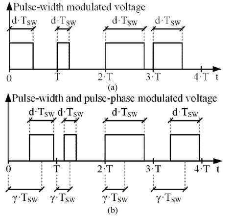 Figure 3 From Power Efficient Vlc Transmitter Able To Reproduce Multi Carrier Modulation Schemes