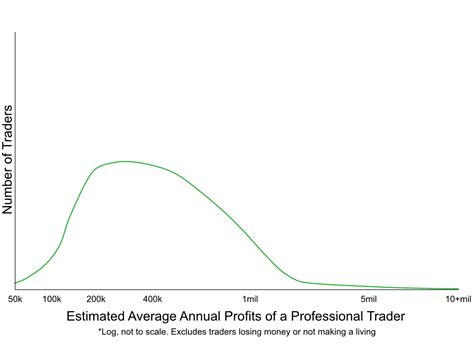 Day Trader Salary Inside Scoop From The Trading Desk