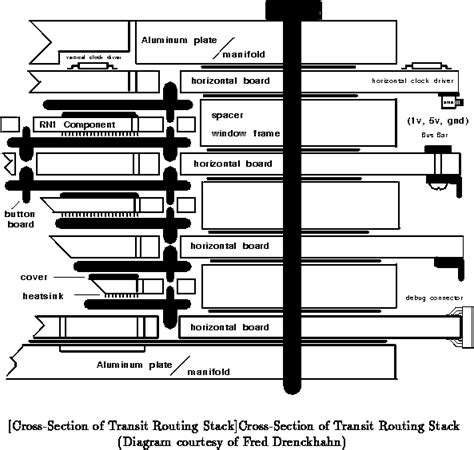 Transit Note Stack Packaging Technology