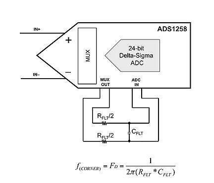 ADC Basics Part 12 An ADC Design Matrix To Fit Your Needs Planet Analog