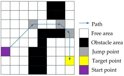 bidirectional jump point search path planning algorithm based on