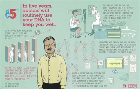 Ibm Reveals Its Top Five Innovation Predictions For The Next Five Years Page 2 Of 2 Venturebeat