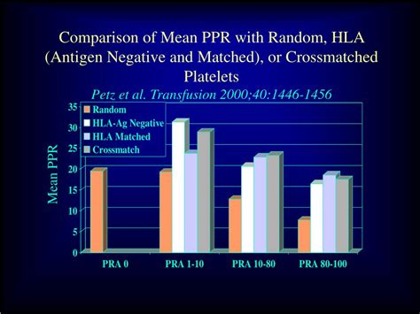 Ppt Platelet Refractoriness Powerpoint Presentation Free Download Ppt Platelet Refractoriness Powerpoint Presentation Free Download