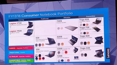 Lenovo Unveils 7 New Ideapad And Yoga Laptops For The Indian Markets Top Mobiles Bank