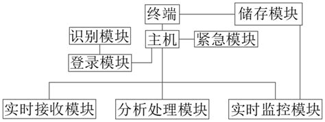 一种数字化离散制造生产管理系统的制作方法